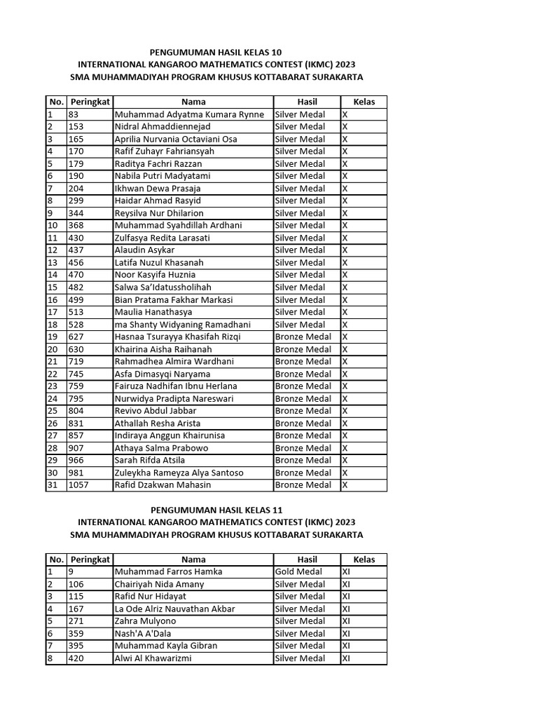 Rekap Hasil Ikmc 2023 | PDF