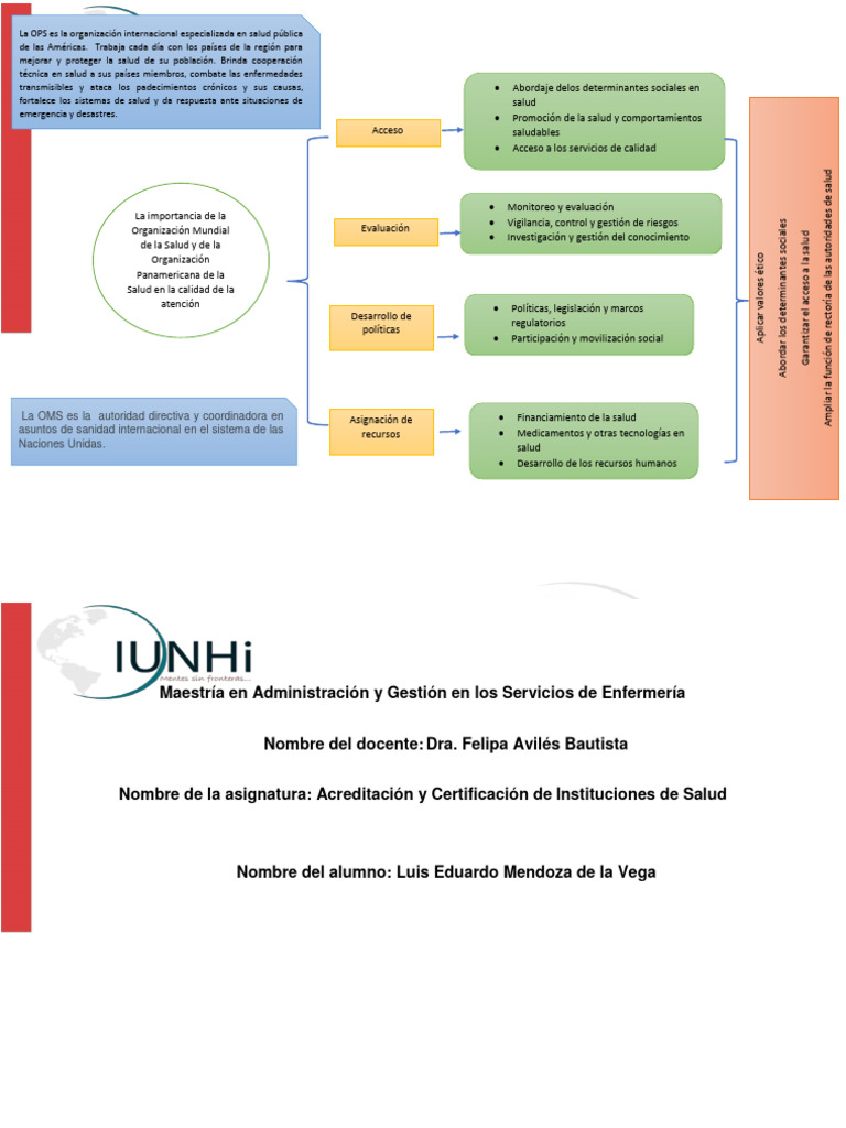Ops Oms | PDF | Organización Panamericana de la Salud | Cuidado de la salud