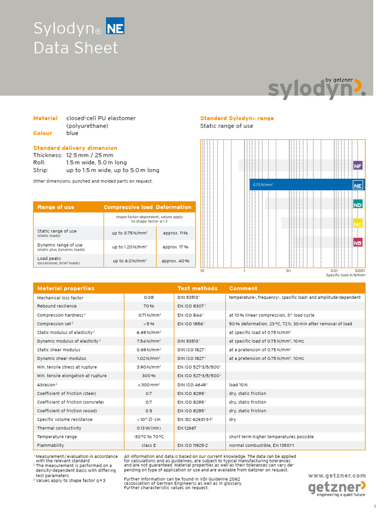 Data Sheet Sylodyn NE EN | PDF