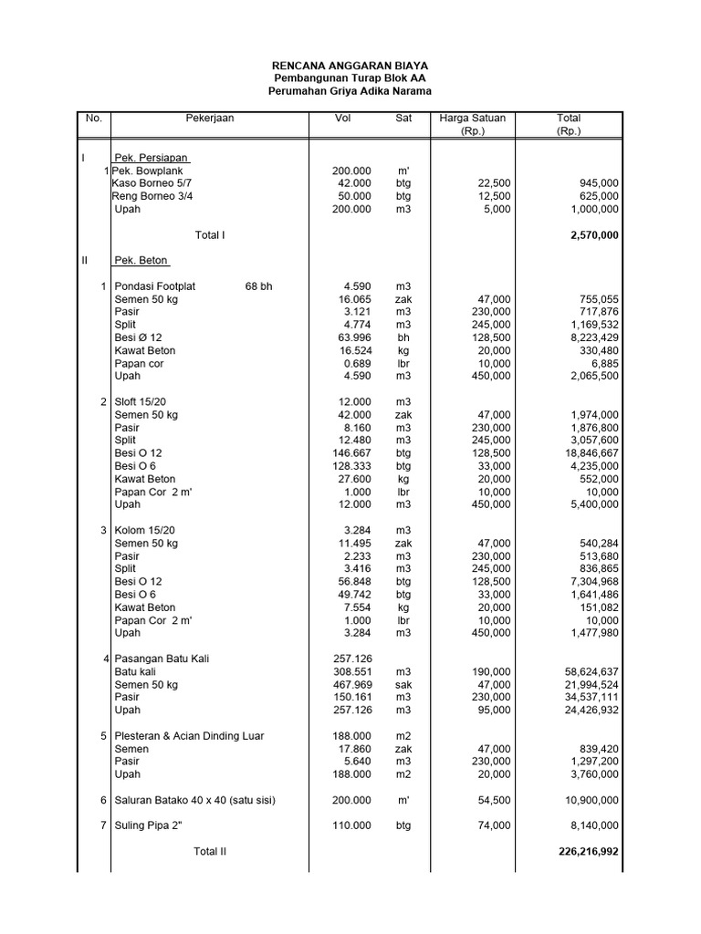 RAB Turap Blok AA GAN (23 Feb 2022) | PDF