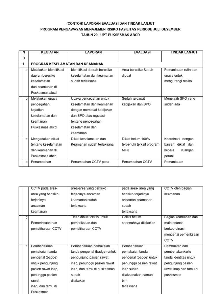 1415 Laporan Evaluasi Dan Tindak Lanjut Program MFK | PDF