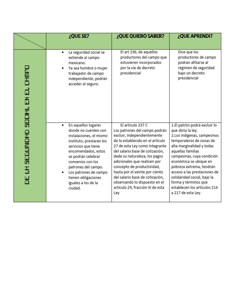 ¿Que Se? ¿Que Quiero Saber? ¿Que Aprendi? | PDF