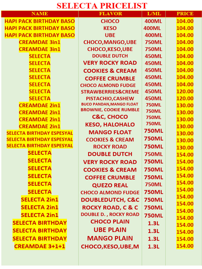 Number 2 Selecta | PDF | Food Ingredients | Foods