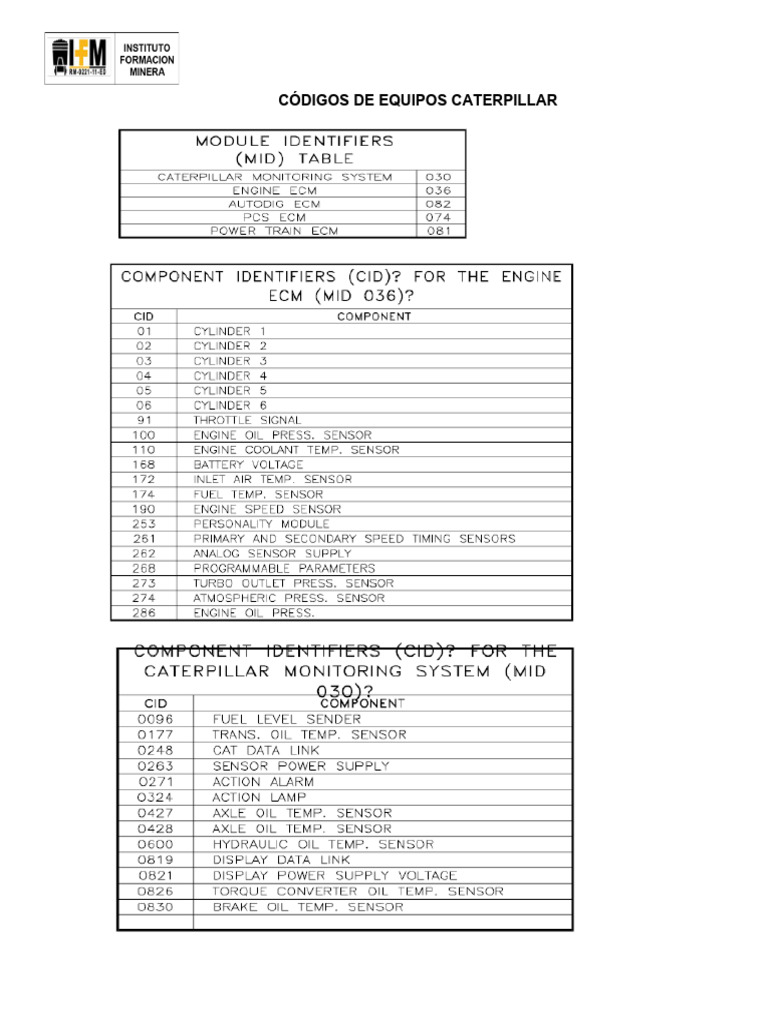 CÓDIGOS DE EQUIPOS CATERPILLAR | PDF