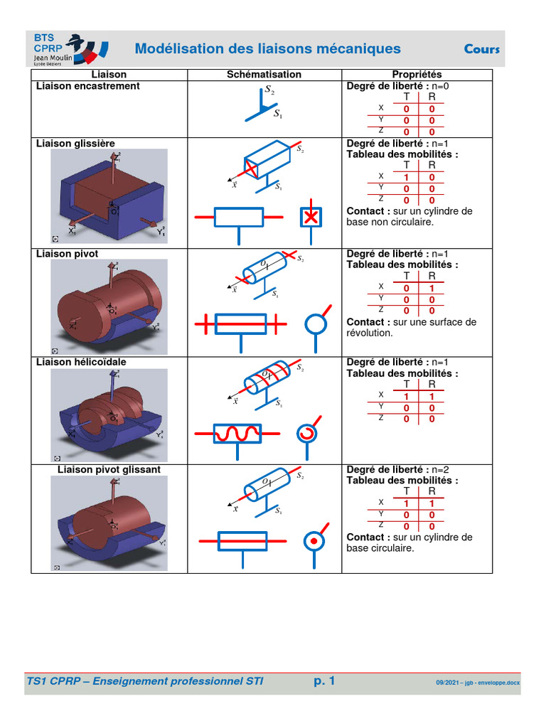Liaisons Mecaniques | PDF