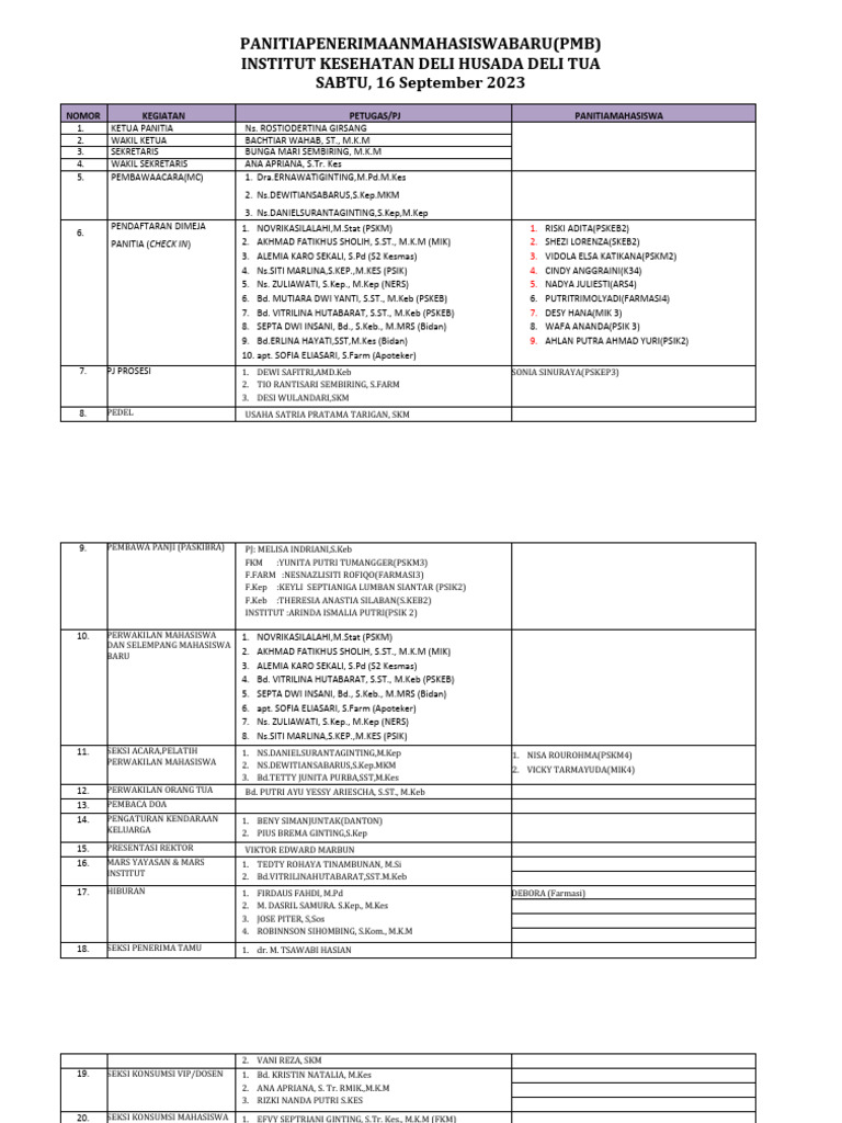 Panitia PMB 2023 | PDF