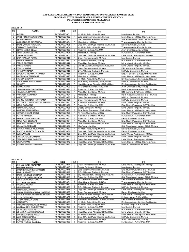 Nama P1-P2 Tap Ners A-V (2023-2024) | PDF