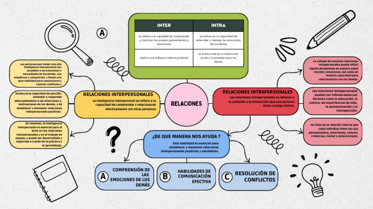 Brainstorming Esquema Doodle Multicolor | PDF | Las emociones | Inteligencia