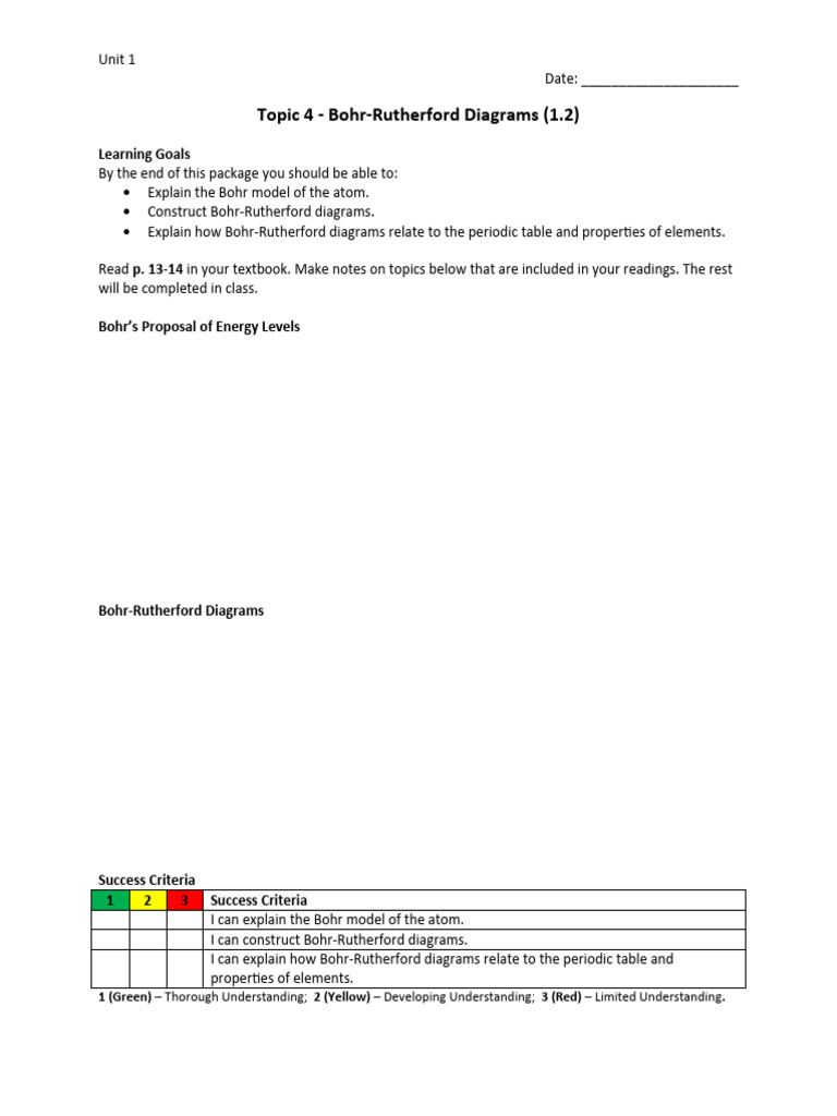 Topic 4 (Unit 1) - Bohr Rutherford Diagrams Student Note (23-24) | PDF