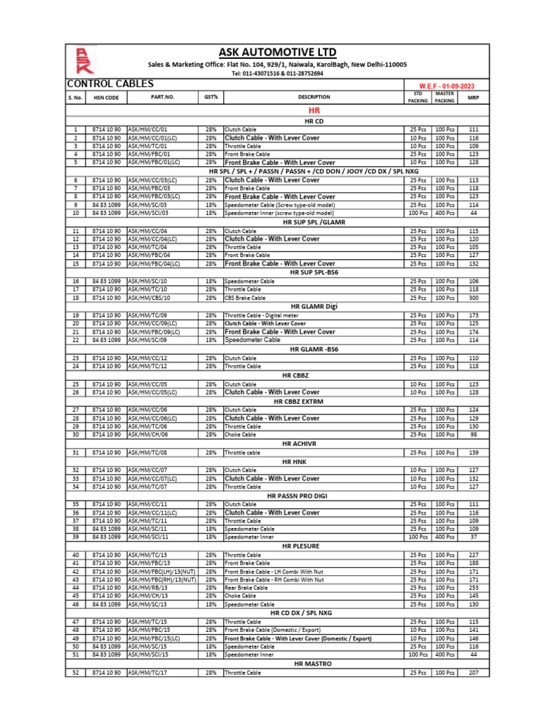 ASK Cable Price List and Details | PDF