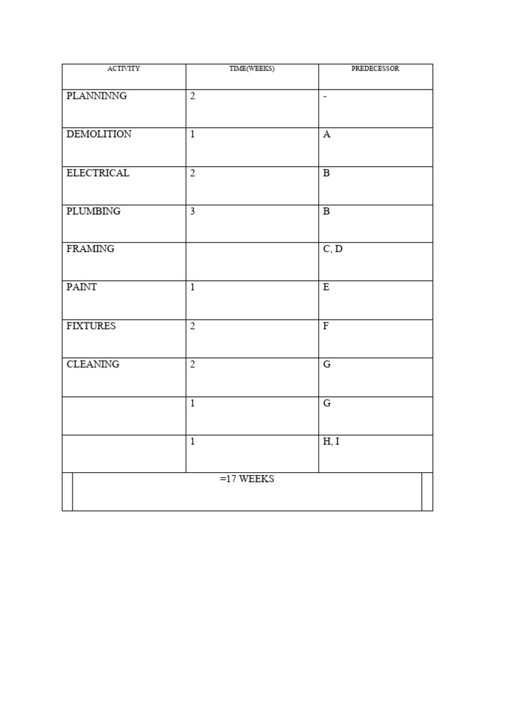 Management Pdf