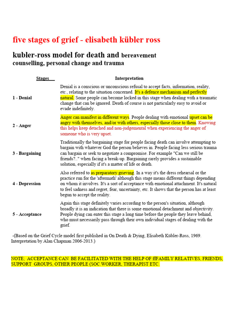 The Five Stages Of Grief Pdf Grief Behavioural Sciences