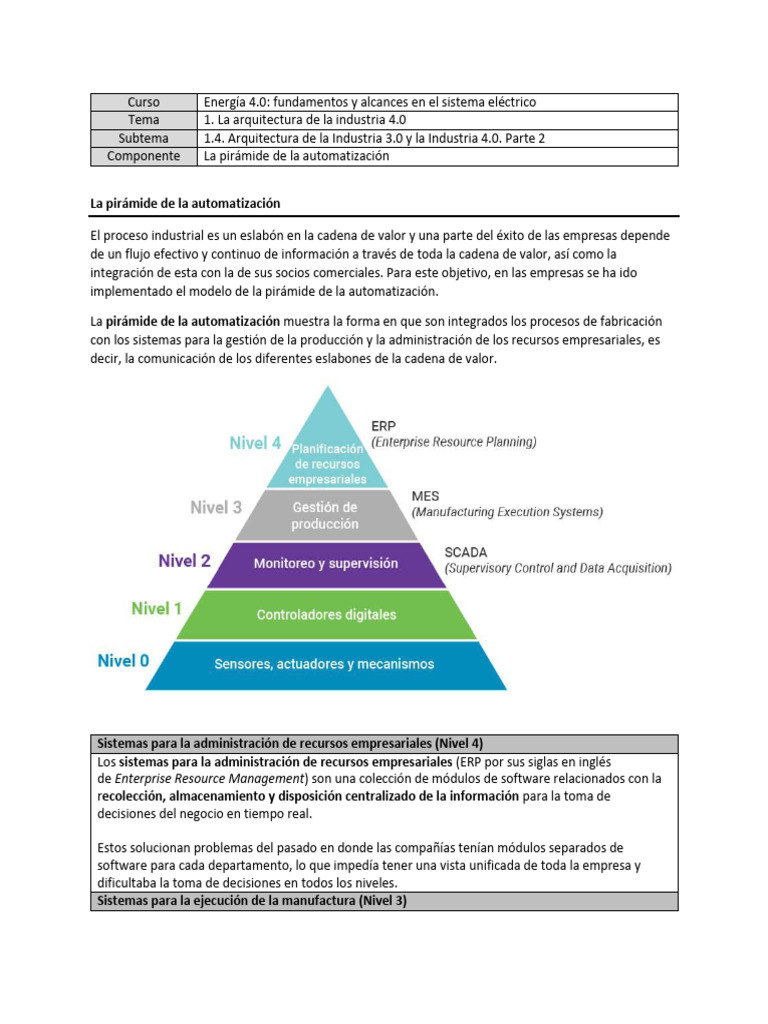 La Pirámide de La Automatización | PDF | Scada | Informática