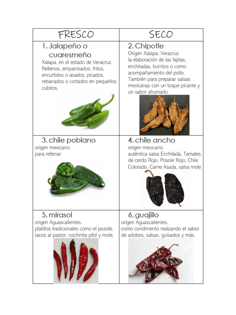 Variedad de Chiles | PDF | Ají picante | Cocina mexicana