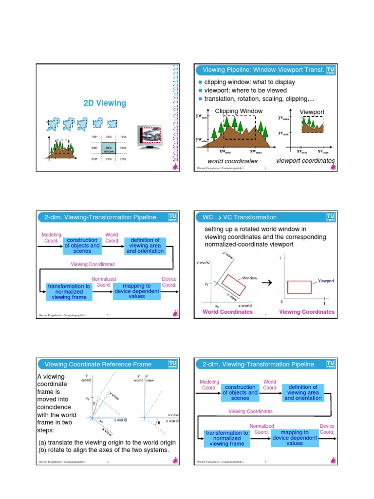 2D Viewing: Viewing Pipeline: Window-Viewport Transf | PDF | Vertex ...