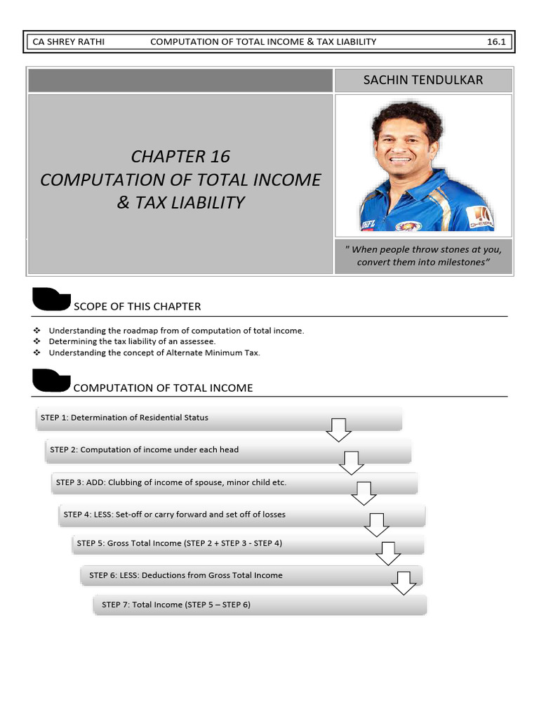 Computation Of Total Income And Tax Liability Pdf Alternative Minimum Tax Capital Gains Tax