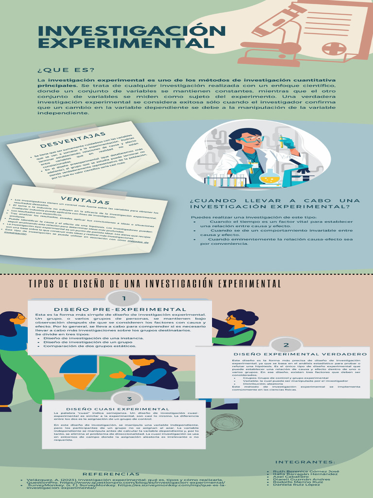 Infografia Investigación Experimental | PDF