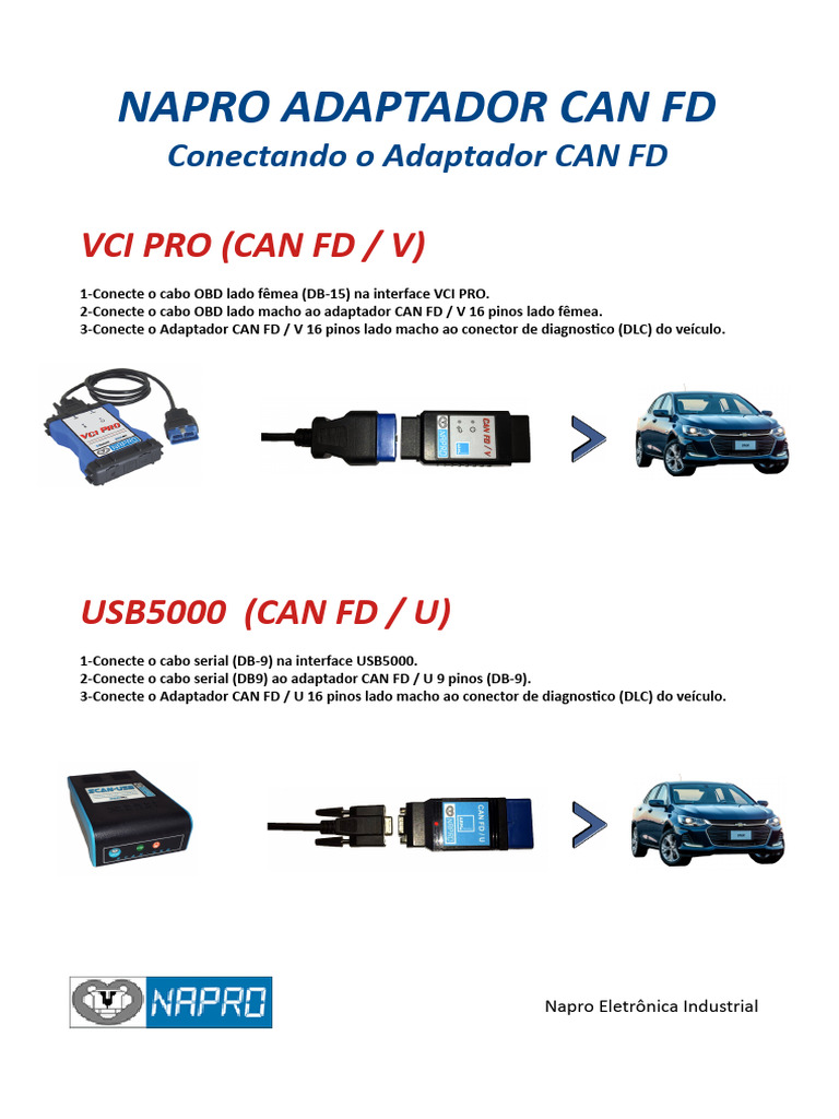 Adaptador CAN FD | PDF