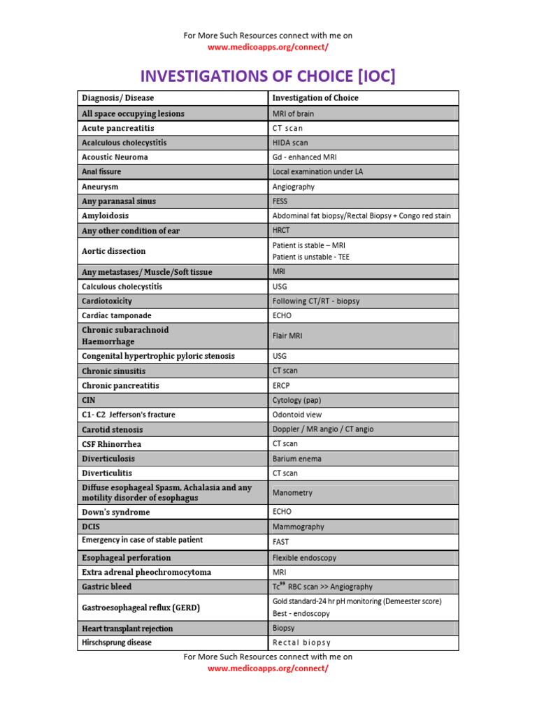 Invx of Choice | PDF