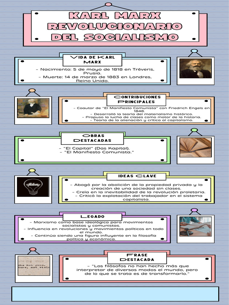 Infografía Karl Marx | PDF