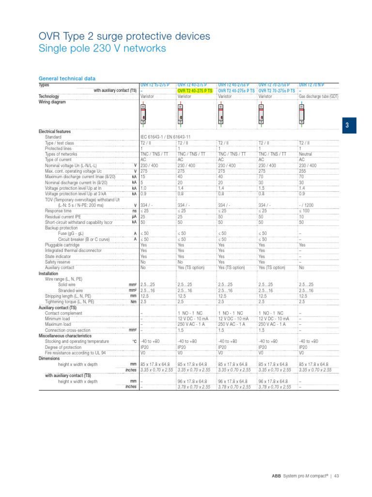 Ovr T2 40-275 P TS - Abb | PDF
