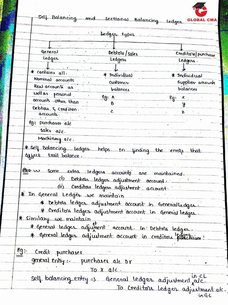 P 5 7. Self Balancing Ledgers Hand Written | PDF