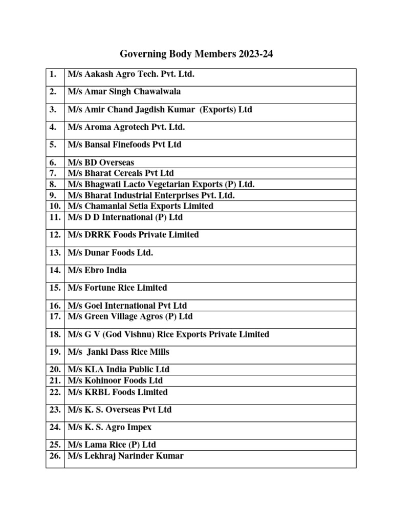 Governing Body Members 2023-24 List | PDF
