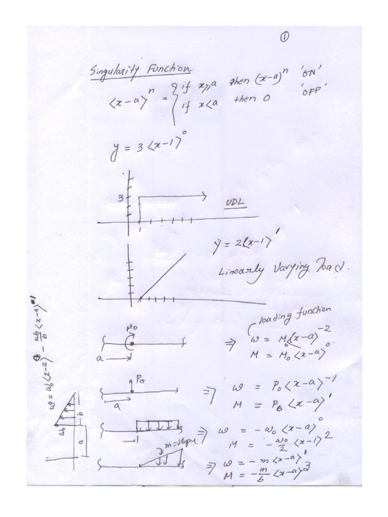 Chap 03 And 04 Singularity Function Pdf