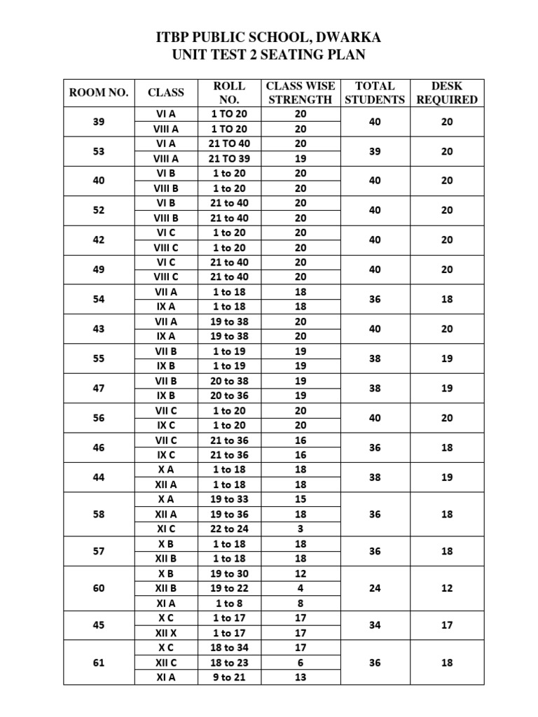Unit Test 2 Seating Plan (Class 6 To 12) | PDF