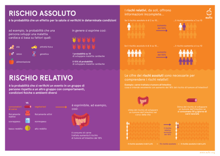 Absolute Vs Relative Risk - Print It | PDF