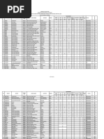 Shs and Codes Ashanti Region | PDF | Ghana