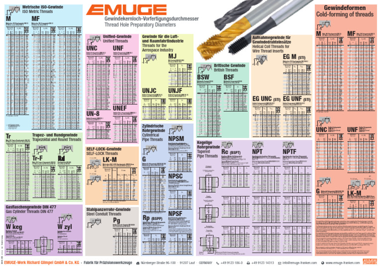 EMUGE Thread Hole Preparatory Diameters | PDF