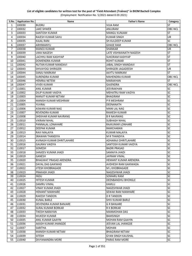 List of Eligible Candidates For Written Test For The Post of "Field ...