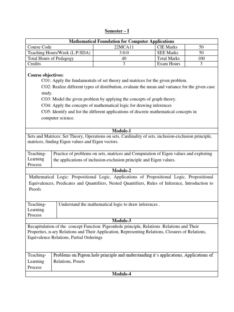 Mca Syllabus | PDF | Art