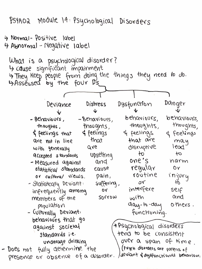 PSYA02 Module 14 and 15 Notes | PDF