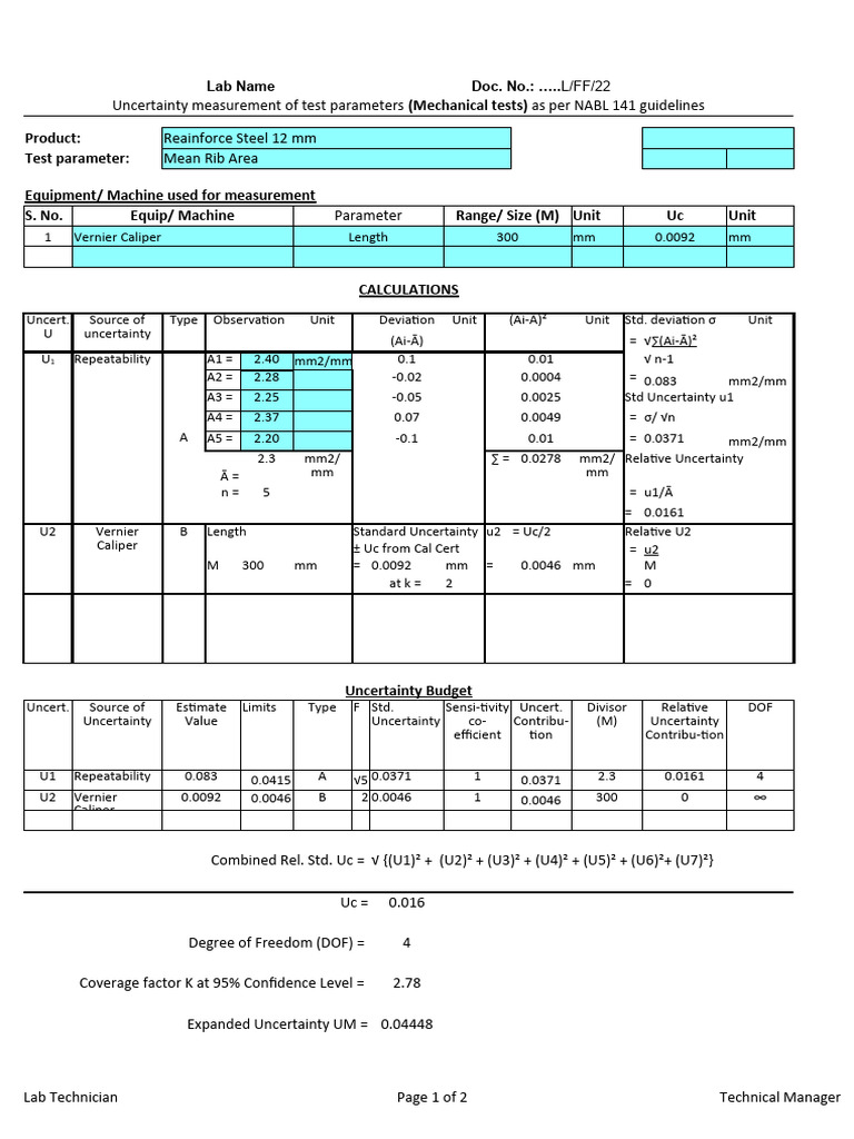 Uncertainty. of Mean Rib Area | PDF