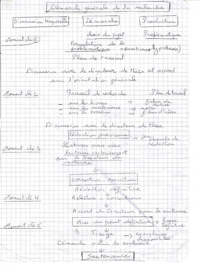 Cours 5 Méthodologie de La Recherche | PDF