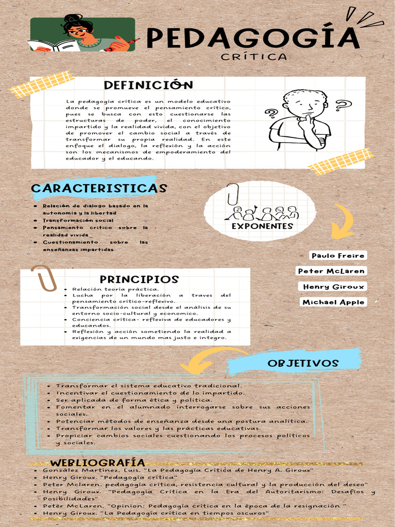 Infografía Pedagogía Crítica | PDF Infografía Pedagogía Crítica | PDF