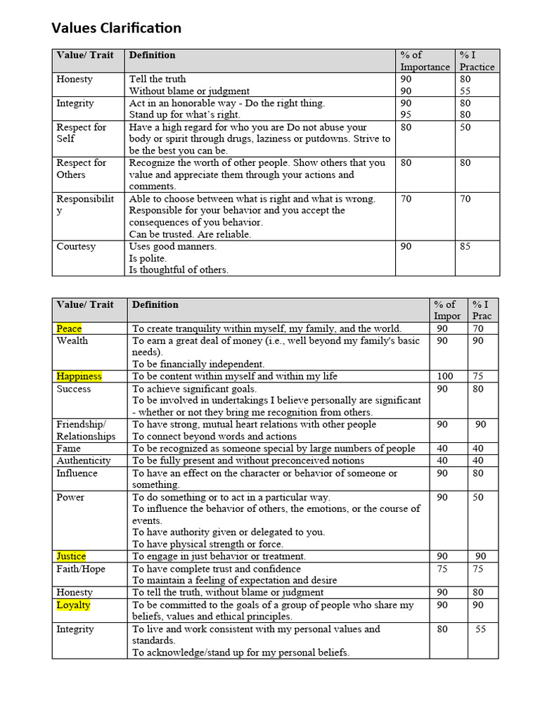 Value Clarification Activity | PDF