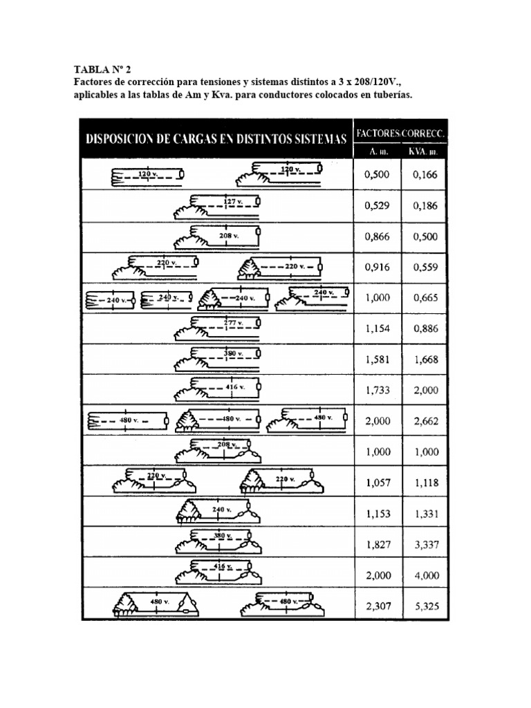 Tablas de Pennisi | PDF