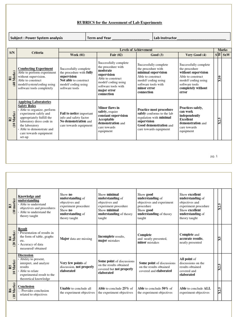 PSA Rubrics Final | PDF | Experiment | Laboratories