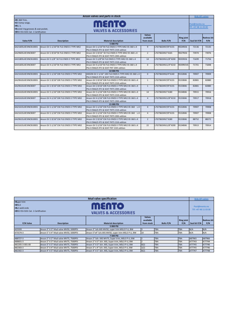 API Valves Spares | PDF