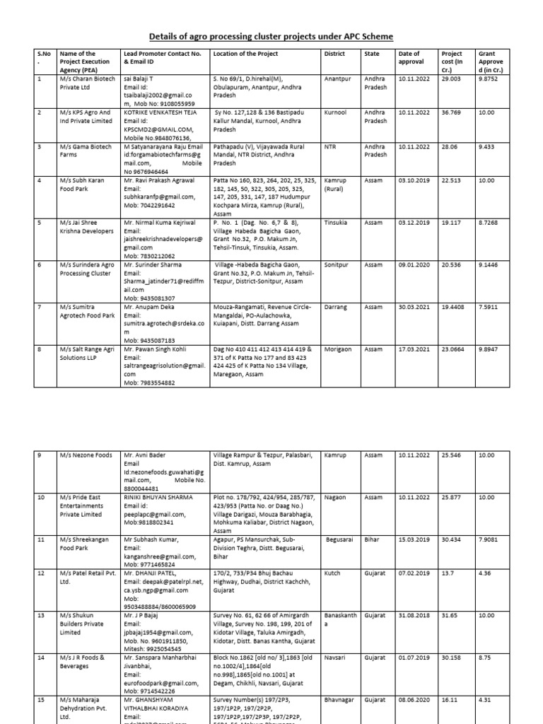 Details of 70 Agro Processing Cluster Projects 2 | PDF