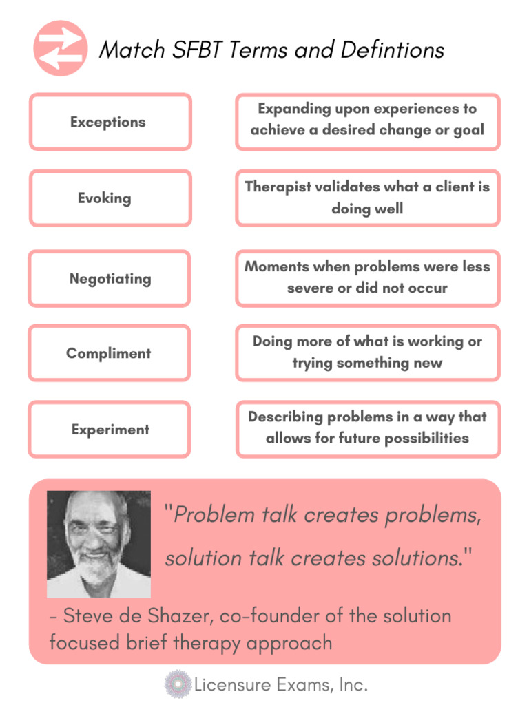 Solution Focused Brief Therapy Worksheet LE | PDF | Human Development ...