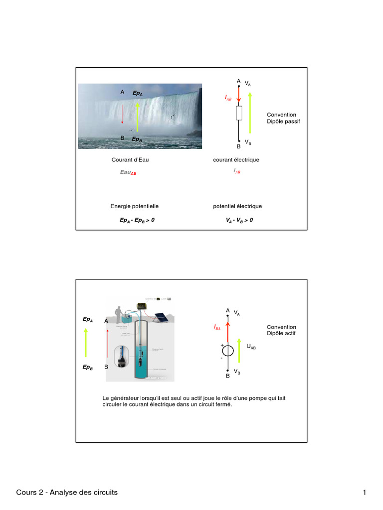 ELECTROCINETIQUE Cours2 | PDF