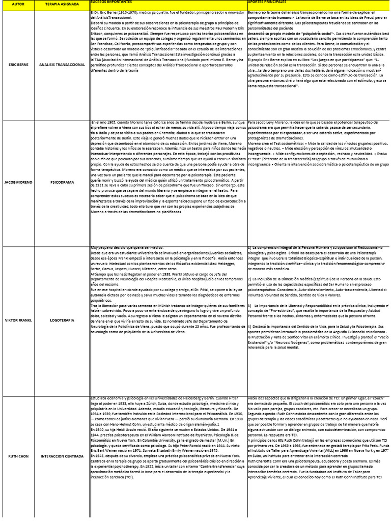 Psicodrama de Jacob Moreno | PDF | Psicoterapia | Sicología