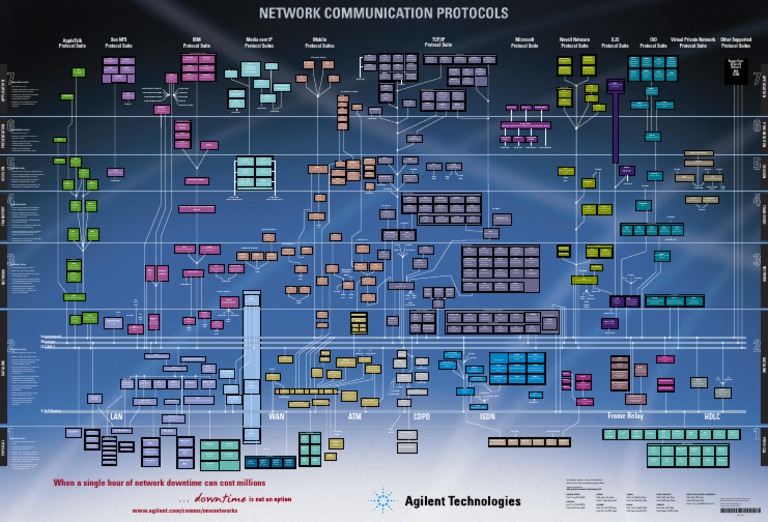 Network Protocols | PDF | Internet Protocols | Communications Protocols