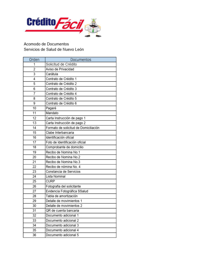 Acomodo de Documentos en Zell | PDF