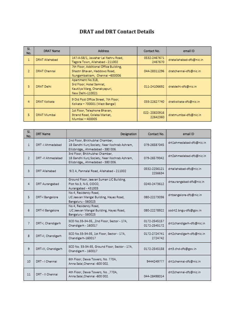 Dratdrt Contact List | PDF