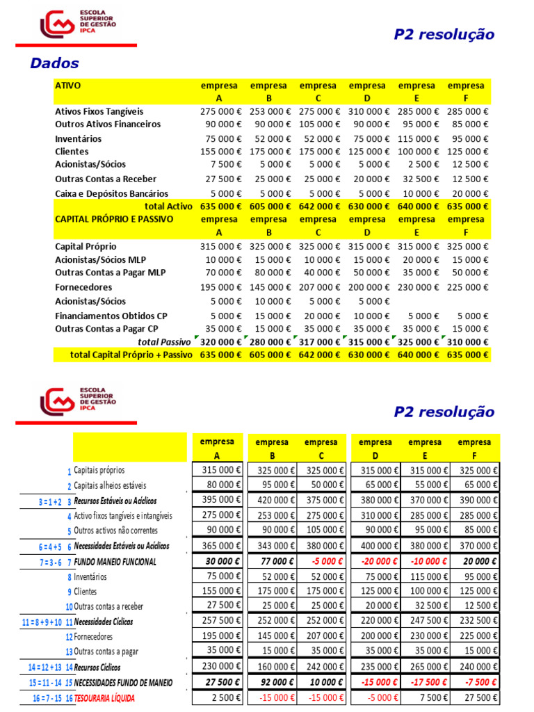 05a Prática P2 Resolução | PDF | Negócios | Finanças e Administração de ...
